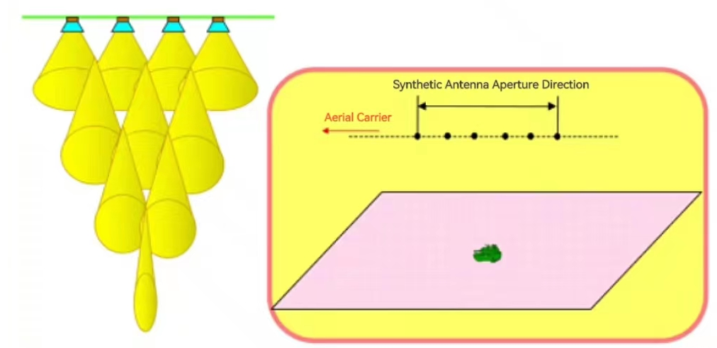 Tianyu Fang | Welcome!
