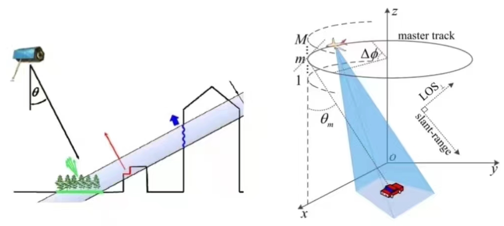 Tianyu Fang | Welcome!